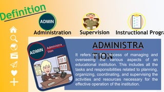 ADMINISTRATION AND SUPERVISION IN INSTRUCTIONAL PROGRAM.pptx
