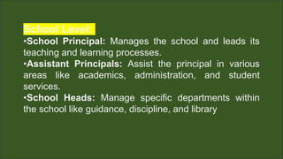 Administration and Supervisory Organization of the Department of ...