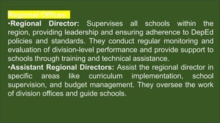 Administration and Supervisory Organization of the Department of ...