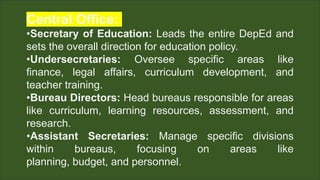 Administration and Supervisory Organization of the Department of ...