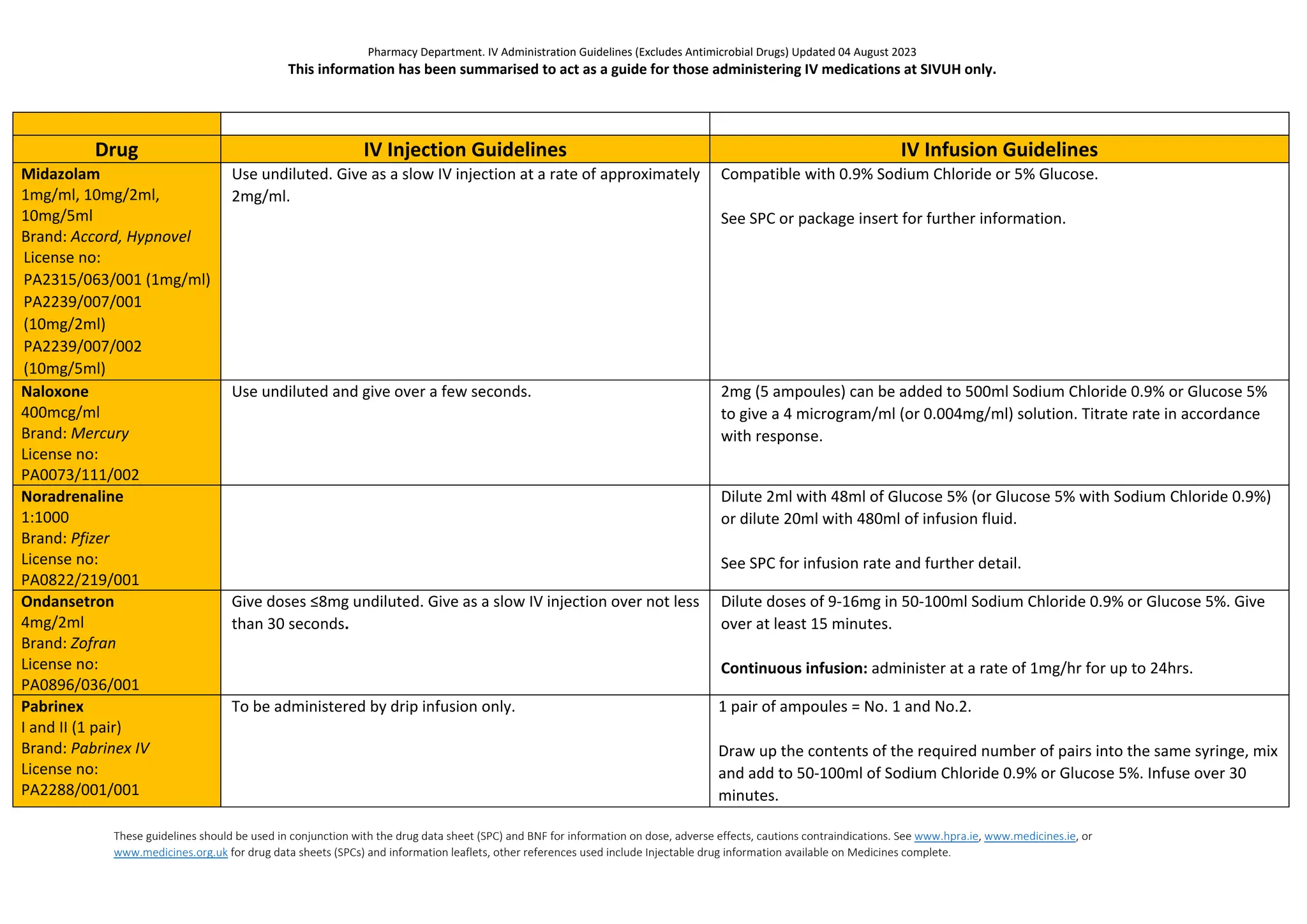 Administration guidelines for general intravenous medications at SIVUH ...
