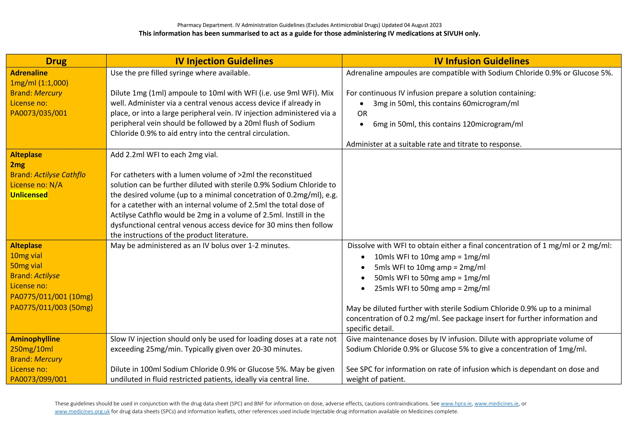 Administration guidelines for general intravenous medications at SIVUH ...