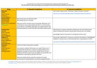 Administration guidelines for general intravenous medications at SIVUH ...