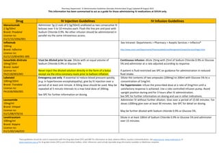 Administration guidelines for general intravenous medications at SIVUH ...