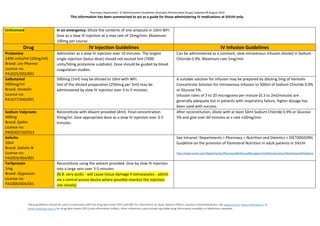 Administration guidelines for general intravenous medications at SIVUH ...
