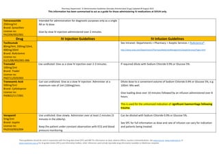 Administration guidelines for general intravenous medications at SIVUH ...