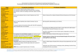 Administration guidelines for general intravenous medications at SIVUH ...
