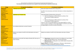 Administration guidelines for general intravenous medications at SIVUH ...