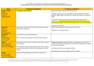 Administration guidelines for general intravenous medications at SIVUH ...