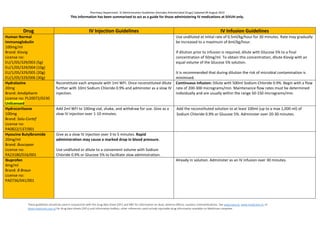 Administration guidelines for general intravenous medications at SIVUH ...