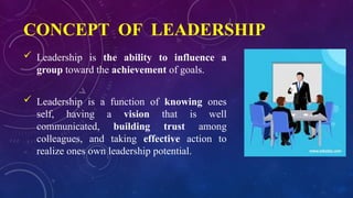 ADMINISTRATION, LEADERSHIP FOR RADIOLOGIC TECHNOLOGY.pptx