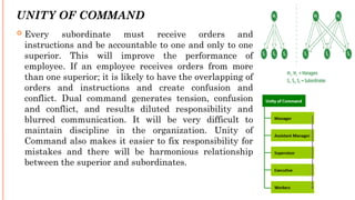 ADMINISTRATION & principles of MANAGEMENT.pptx