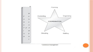 ADMINISTRATION & principles of MANAGEMENT.pptx