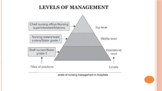 ADMINISTRATION & principles of MANAGEMENT.pptx