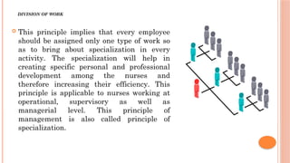 ADMINISTRATION & principles of MANAGEMENT.pptx