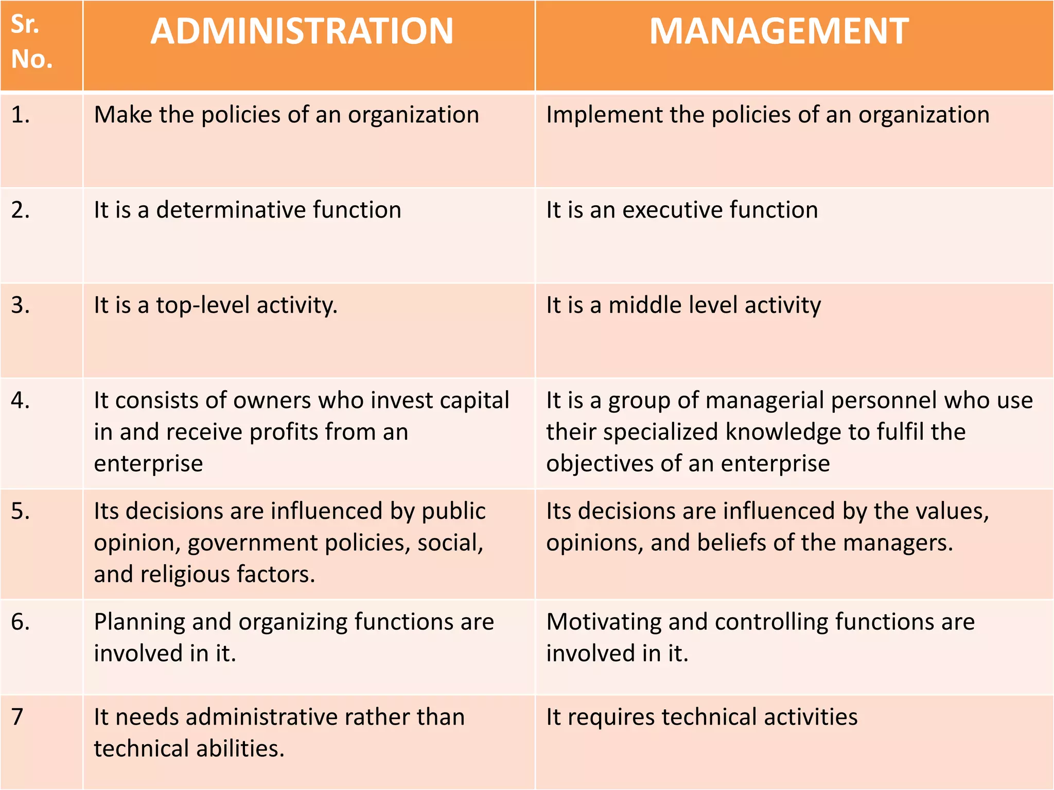 PPT on Administration | PPTX