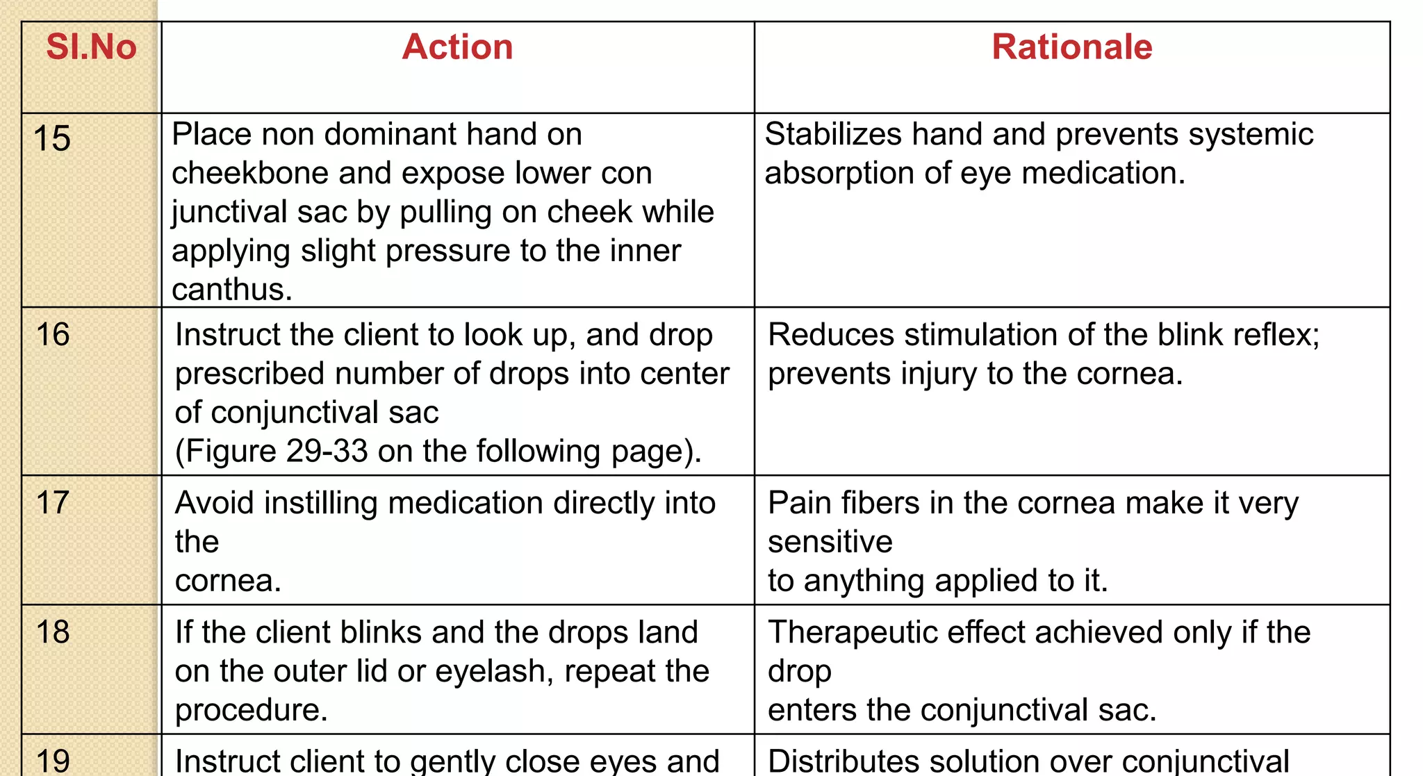 Administration of eye medication.pptx