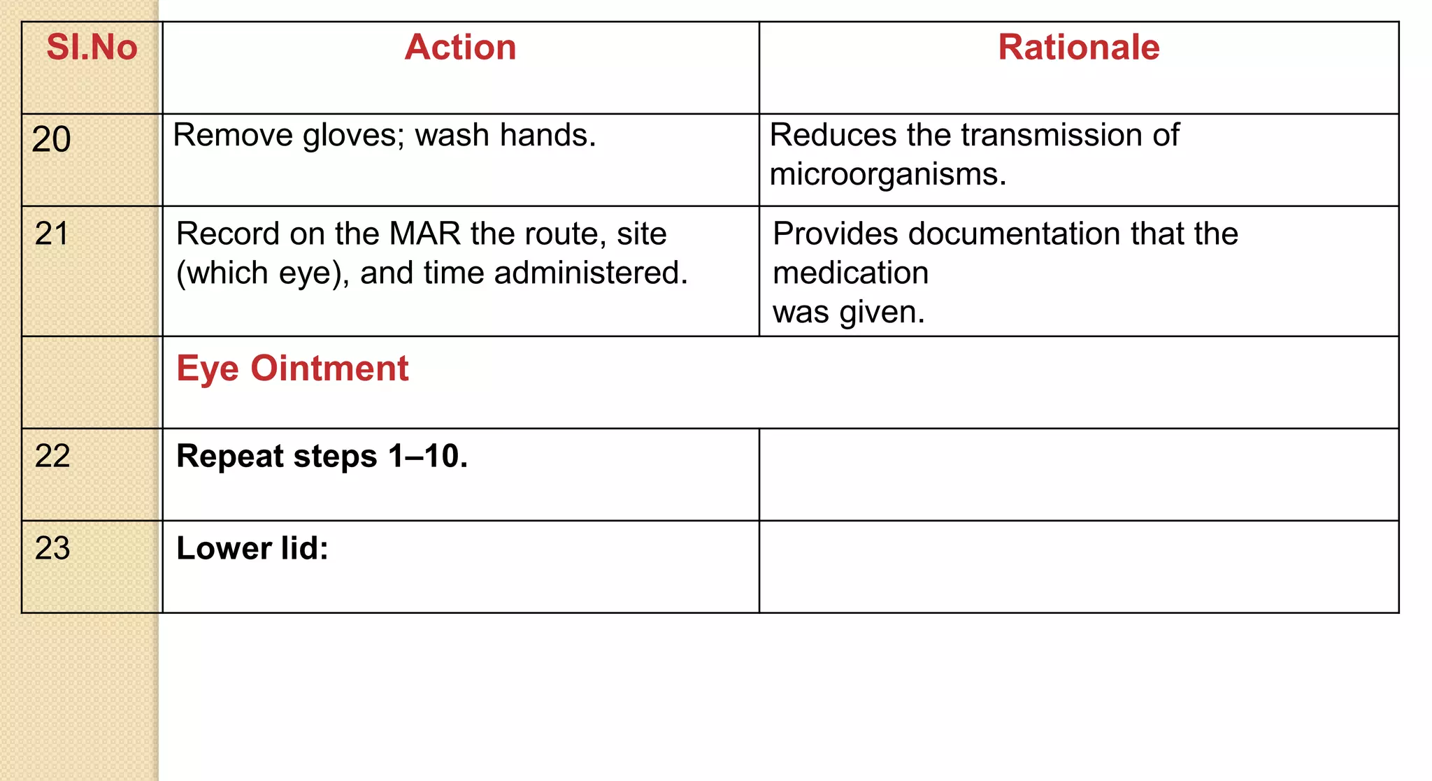 Administration of eye medication.pptx