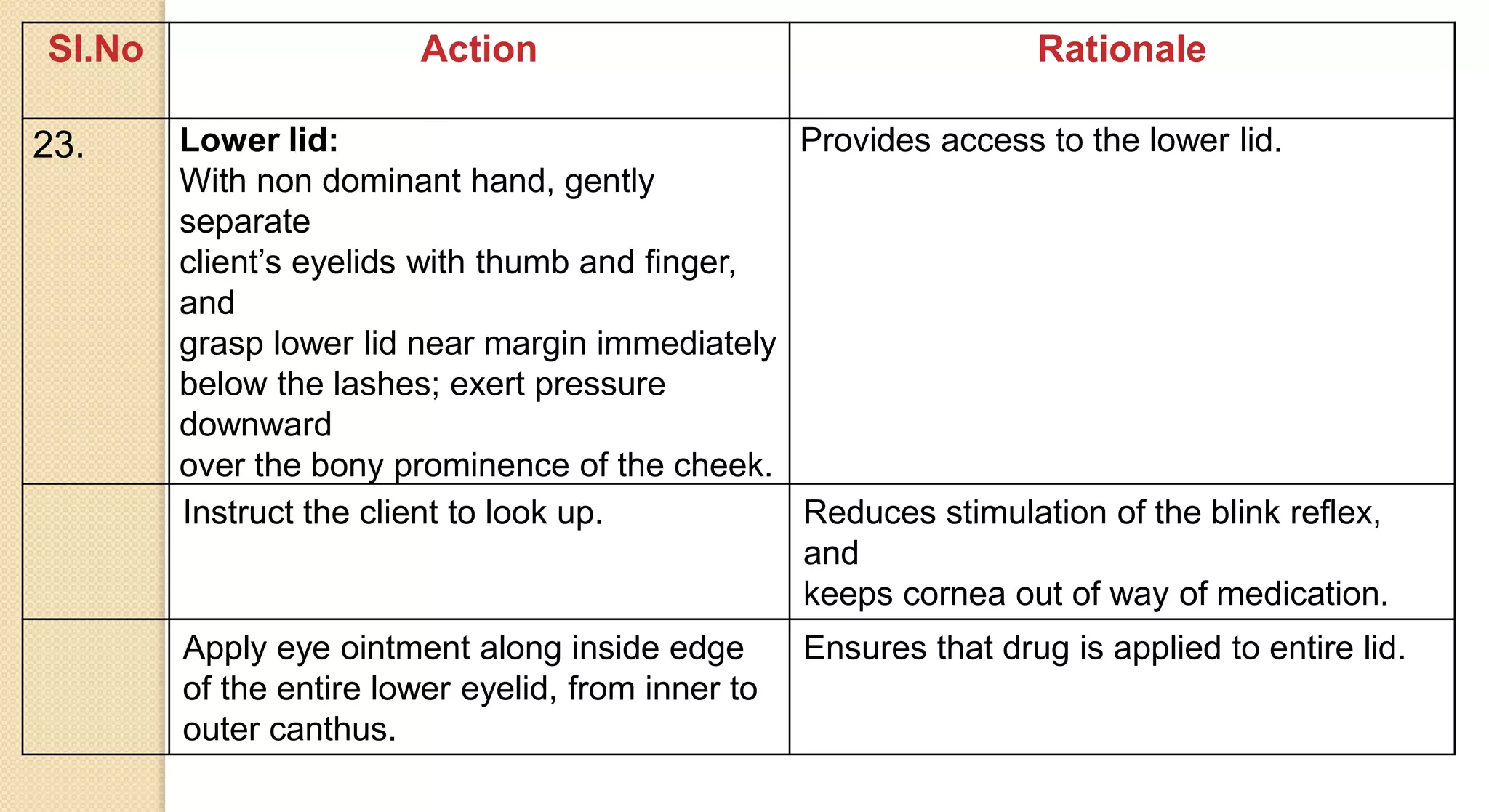 Administration of eye medication.pptx
