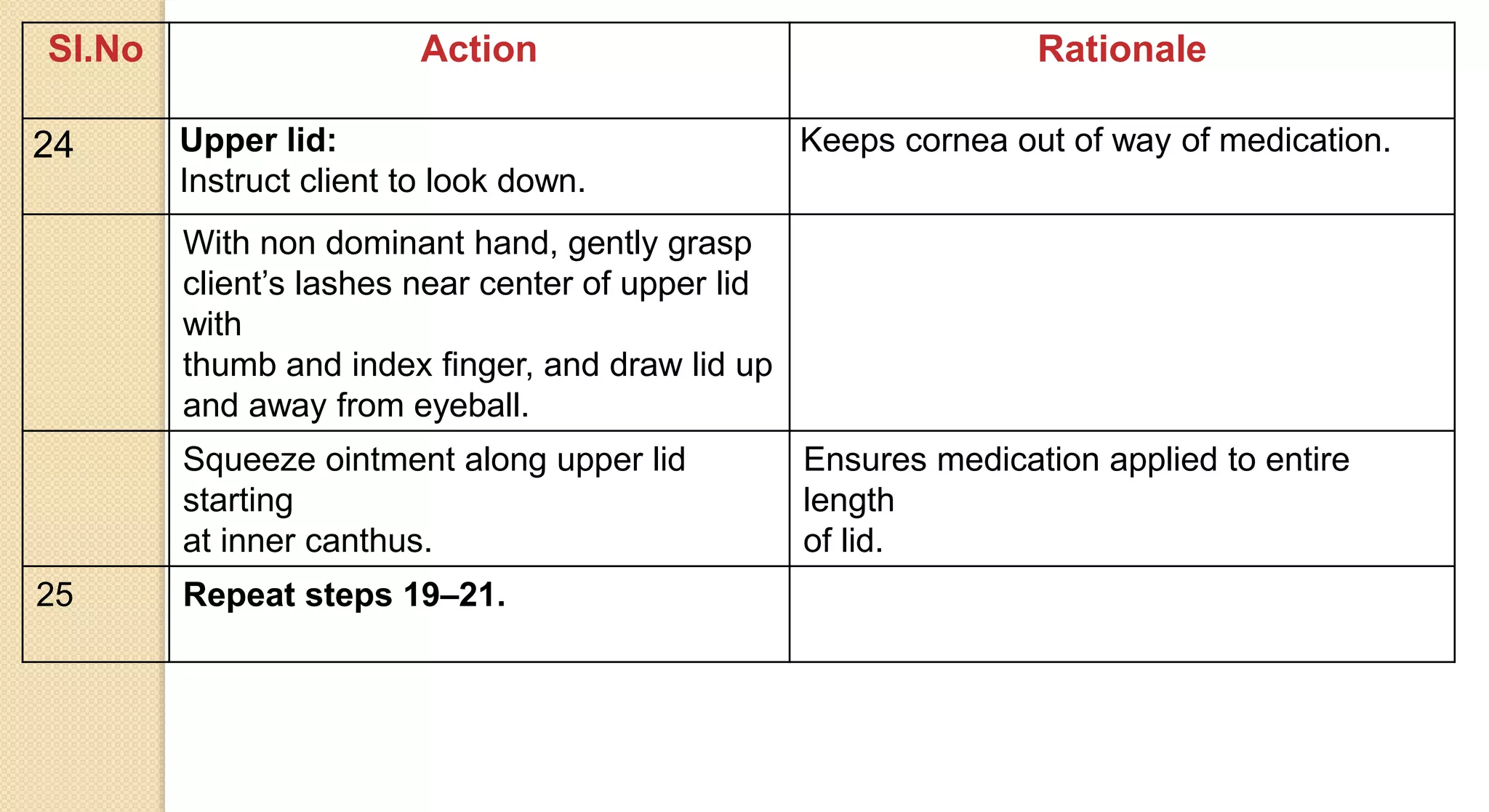 Administration of eye medication.pptx