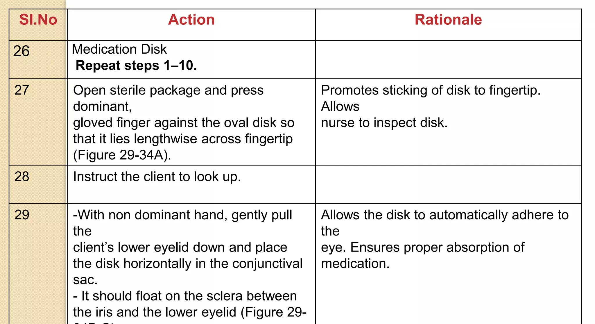 Administration of eye medication.pptx
