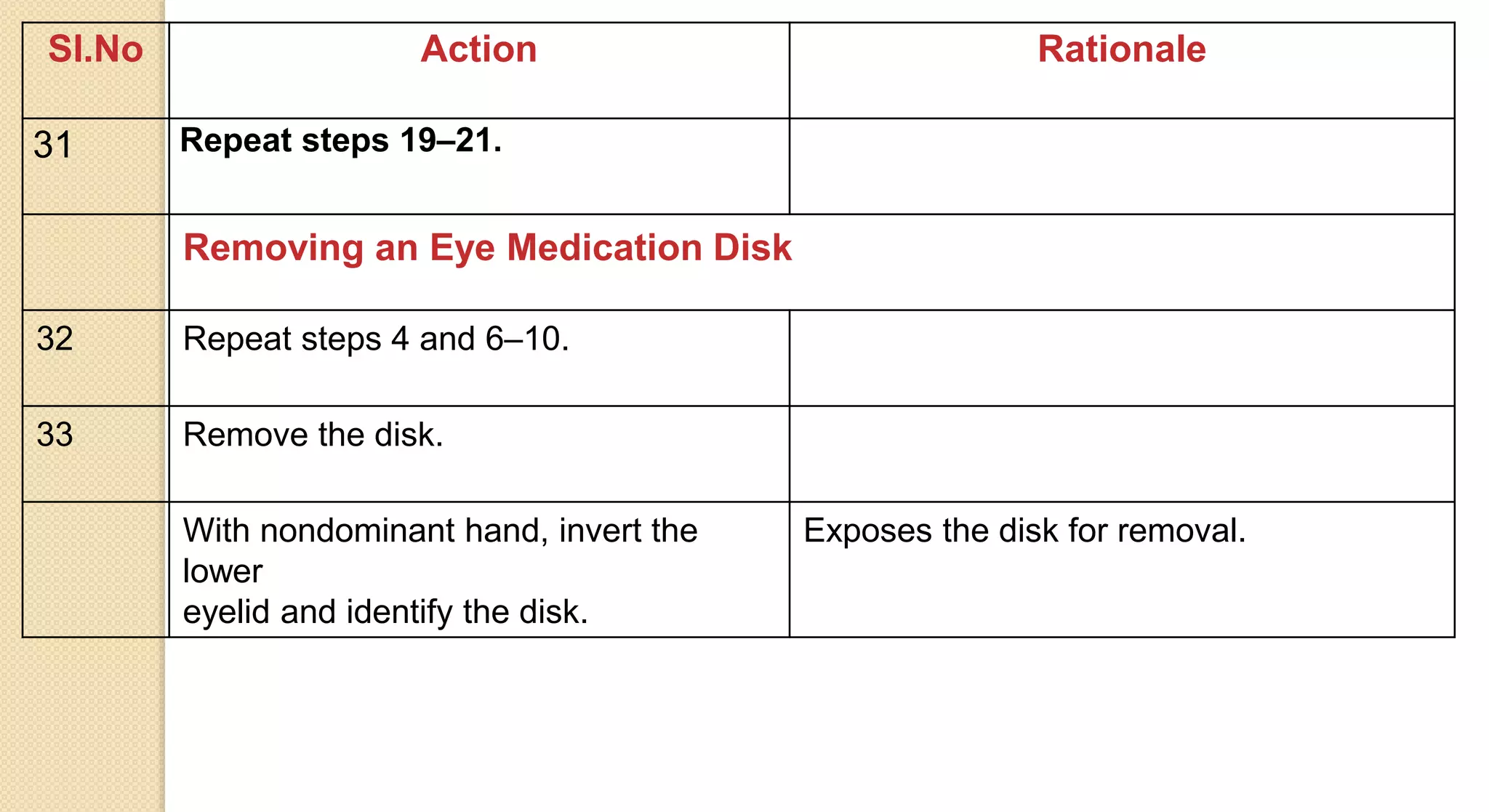 Administration of eye medication.pptx