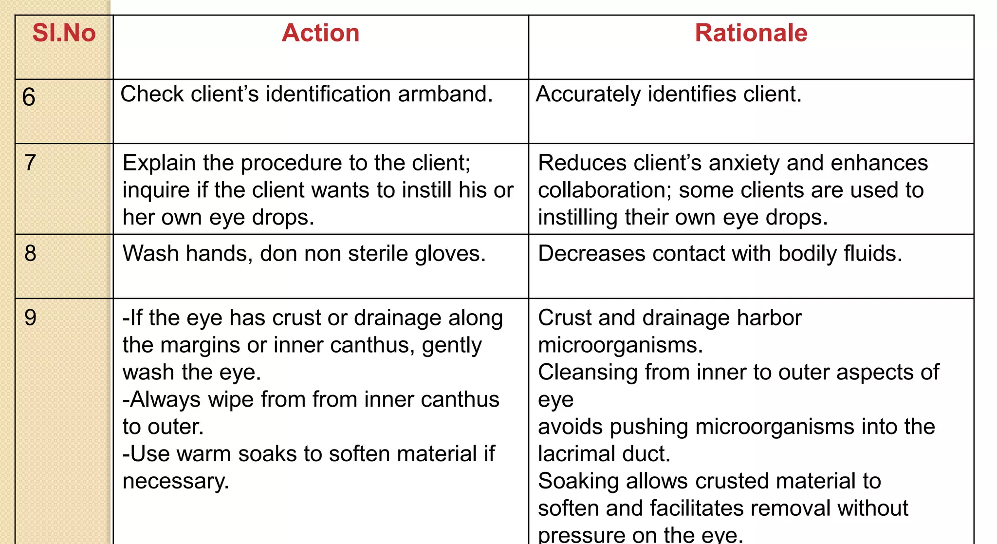 Administration of eye medication.pptx