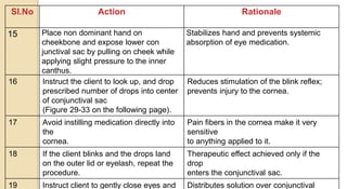 Administration of eye medication.pptx