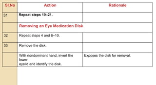 Administration of eye medication.pptx