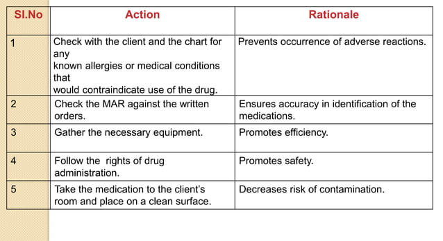 Administration of eye medication.pptx