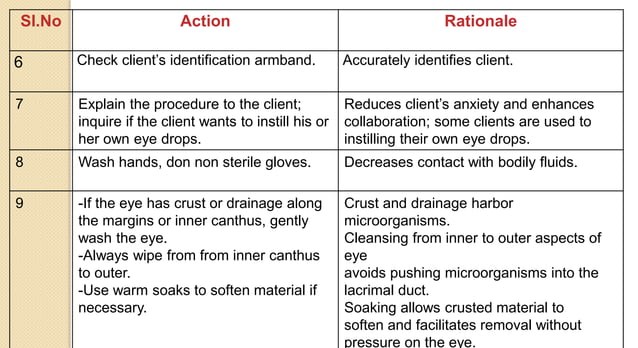 Administration of eye medication.pptx