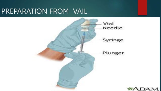 ADMINISTRATION OF INJECTION by ram.pptx