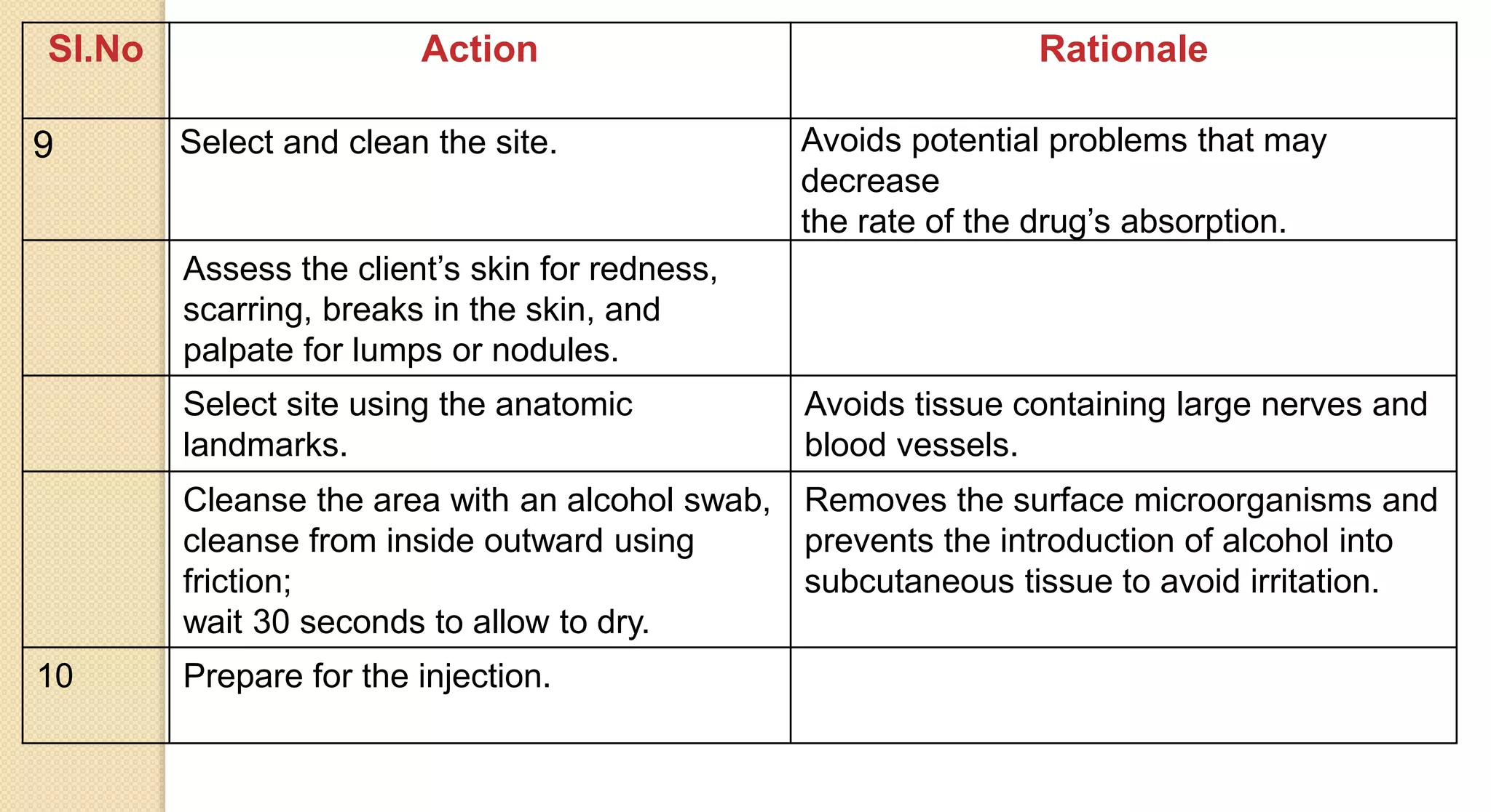 Administration of intramuscular injection.pptx