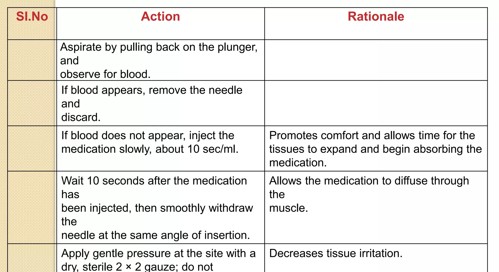 Administration of intramuscular injection.pptx