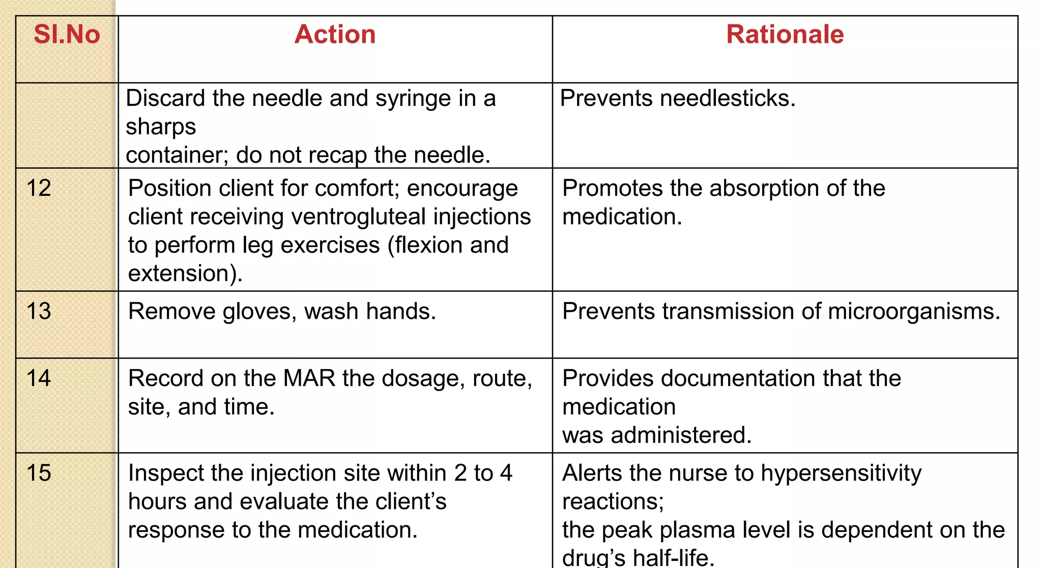 Administration of intramuscular injection.pptx