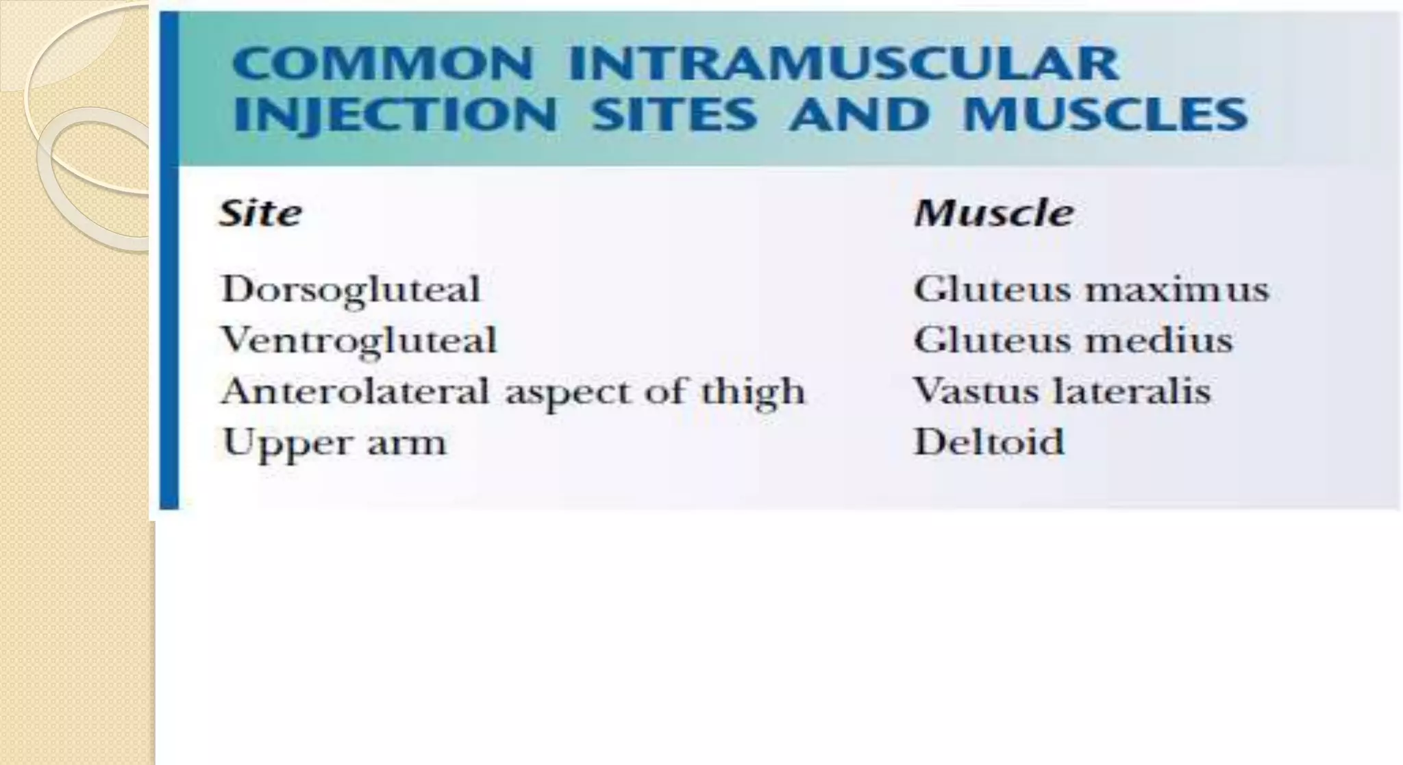 Administration of intramuscular injection.pptx