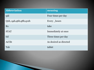 administration of medication. fon of nsg | PPTX