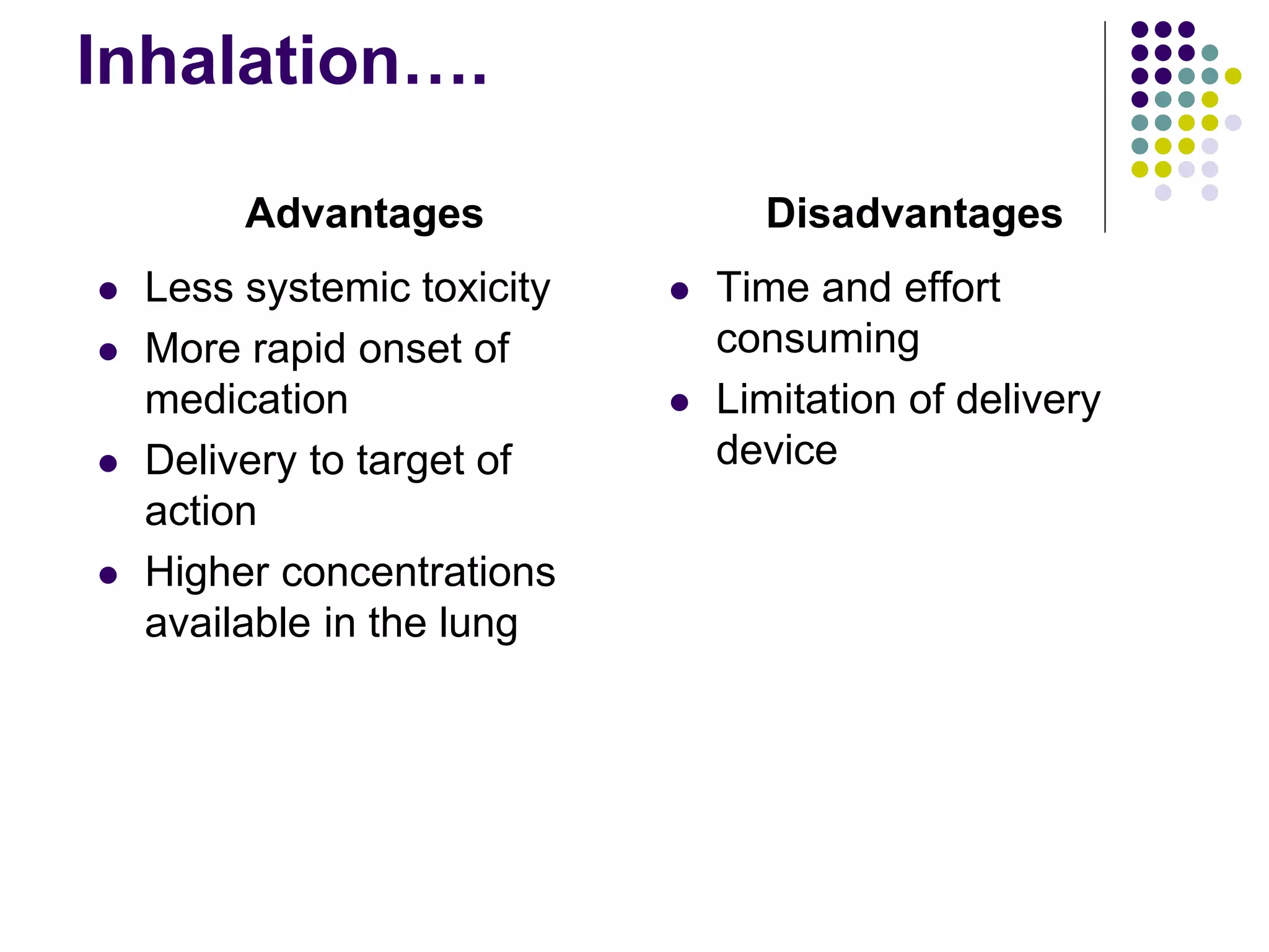 Administration of medication by Jayesh sir.ppsx