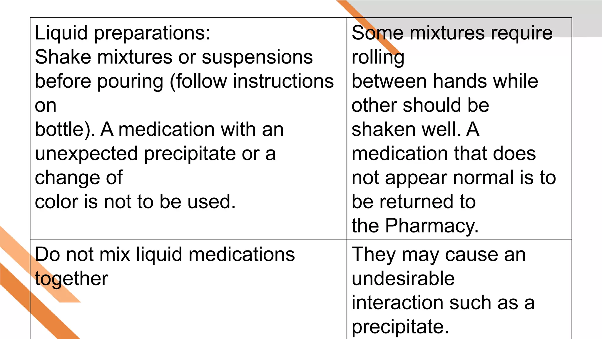 Administration of oral medication | PPTX