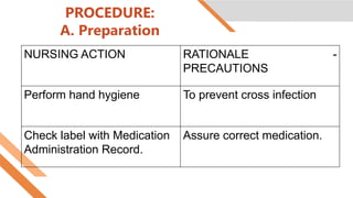 Administration of oral medication | PPTX