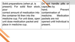 Administration of oral medication | PPTX