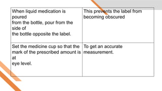 Administration of oral medication | PPTX