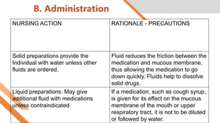 Administration of oral medication | PPTX