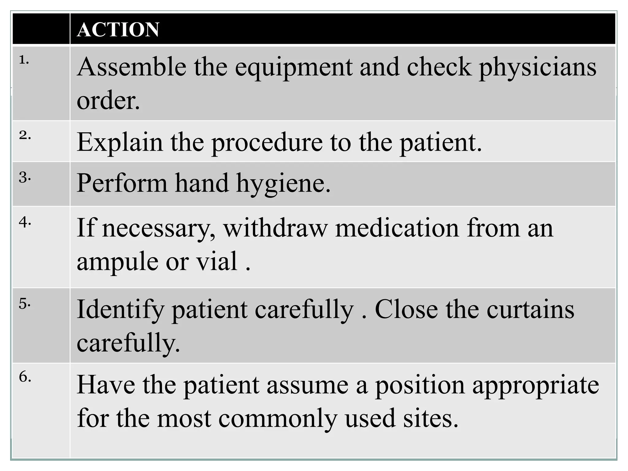 Administration of parentral medication | PPTX
