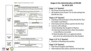 ADMINISTRATION OF PHIL-IRI FOR JHS SHS_Edited.pptx