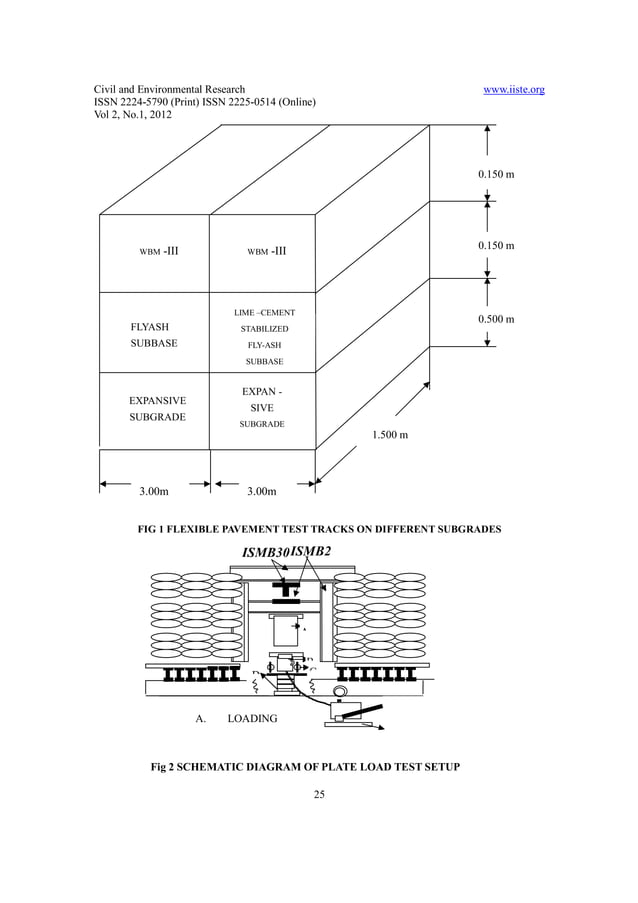 Administration of stabilized flyash stratum in flexible pavements | PDF
