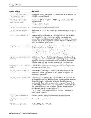 Oracle Enterprise Scheduler(ESS Job Scheduling) | PDF