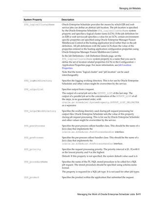 Oracle Enterprise Scheduler(ESS Job Scheduling) | PDF