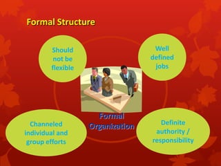 Organizational Structure | PPTX