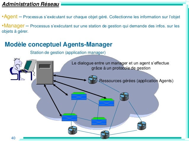Administration reseau